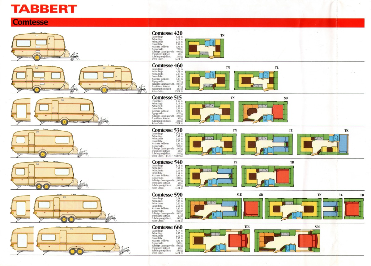 Tabbert Wohnwagen Grundrisse